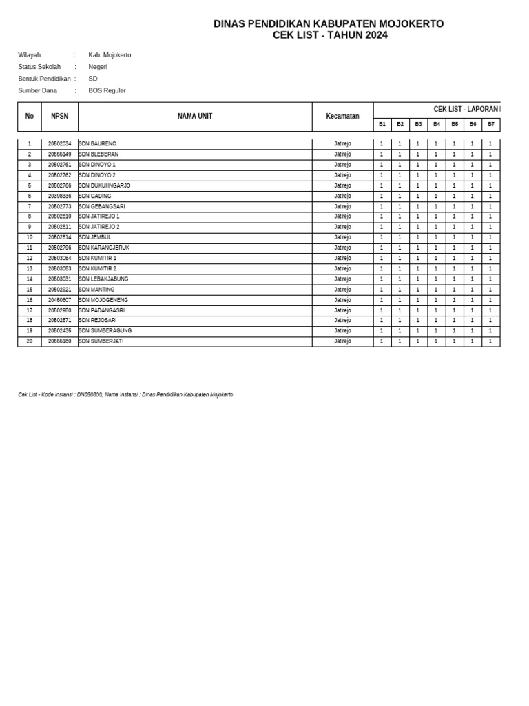 SD Negeri - Cek List - Manajemen Aplikasi RKAS - 2024 | PDF