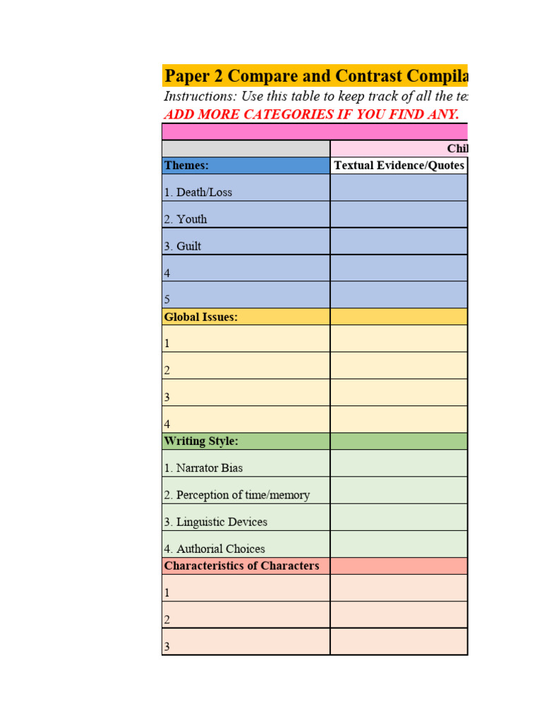 Compare and Contrast | PDF