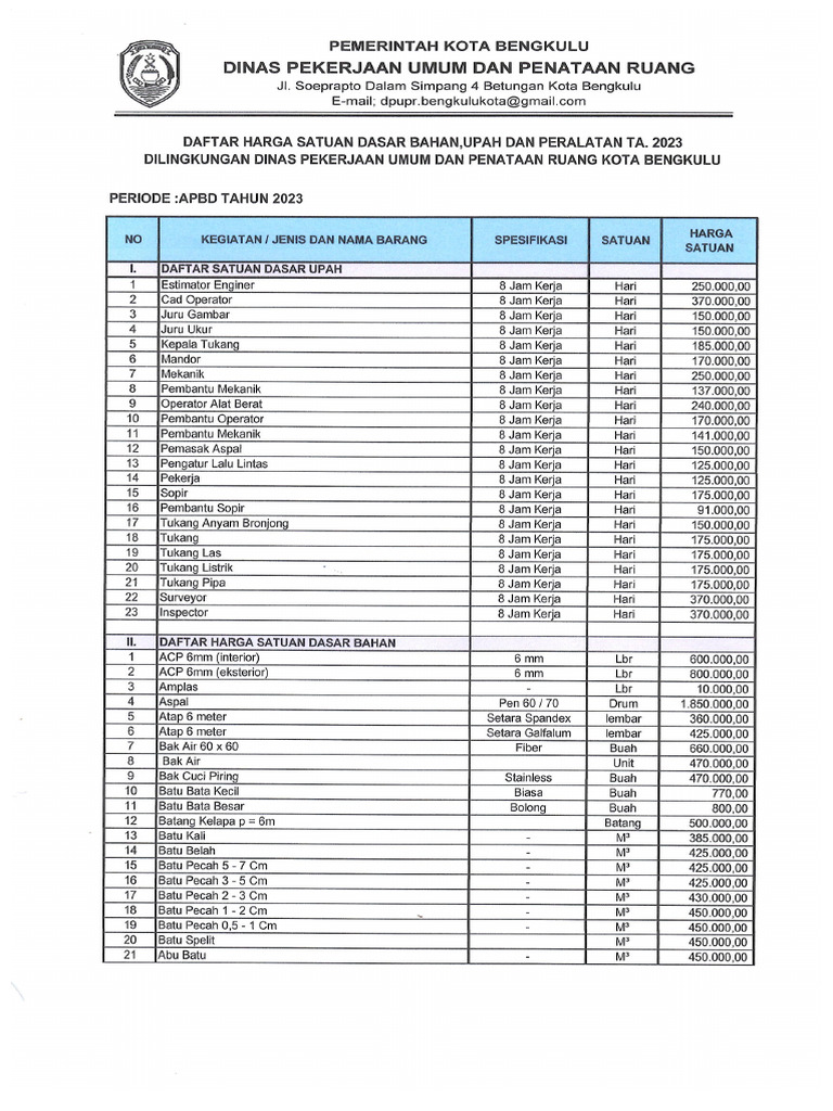 2023.01.01 - HSD KOTA BENGKULU 2023 | PDF