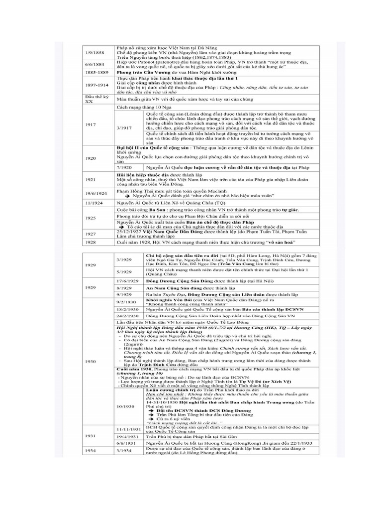 Tóm tắt sự kiện LSD | PDF