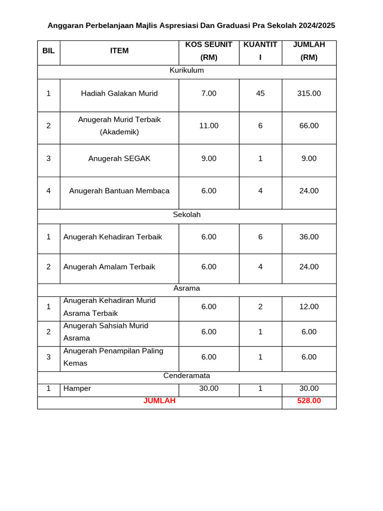 Anggaran Perbelanjaan Majlis Apresiasi Murid 2023 | PDF