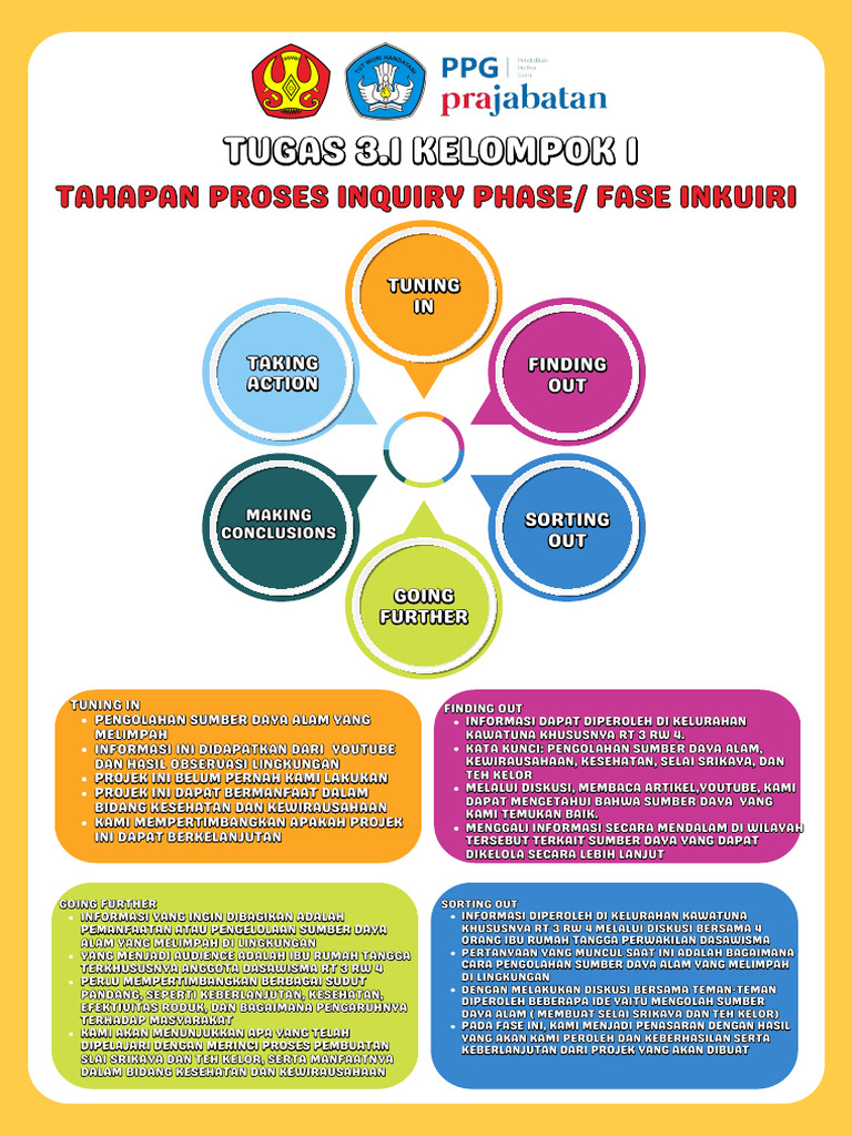 PK Tugas 3.1 Tahapan Proses Inquiry Phase Fase Inkuiri Kelompok 1 ULFIA ...