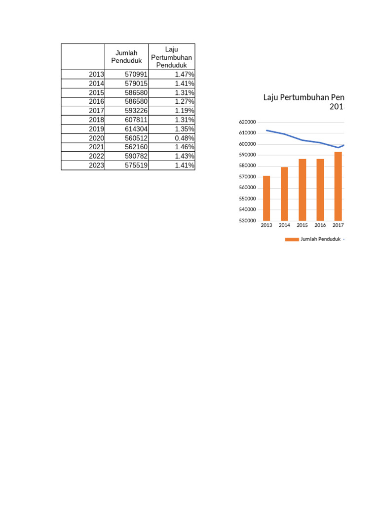 Grafik LPP (Laju Pertumbuhan) | PDF