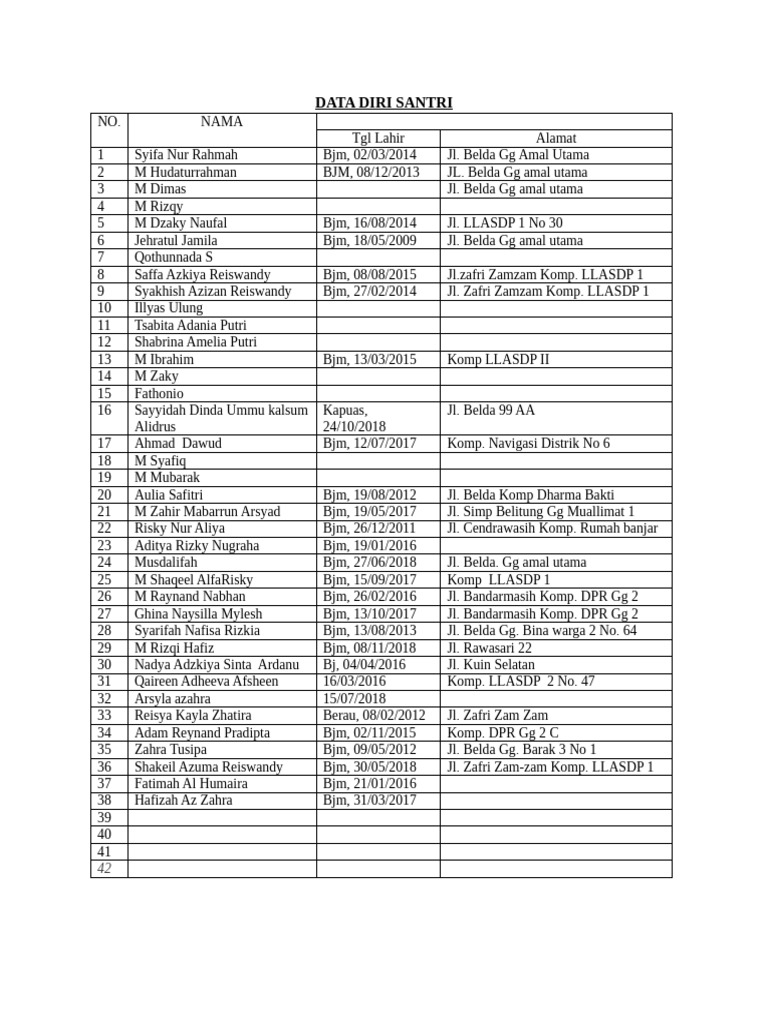 Data Diri Santri | PDF