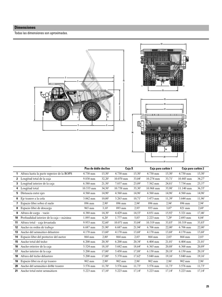 777g Es (c21) | PDF