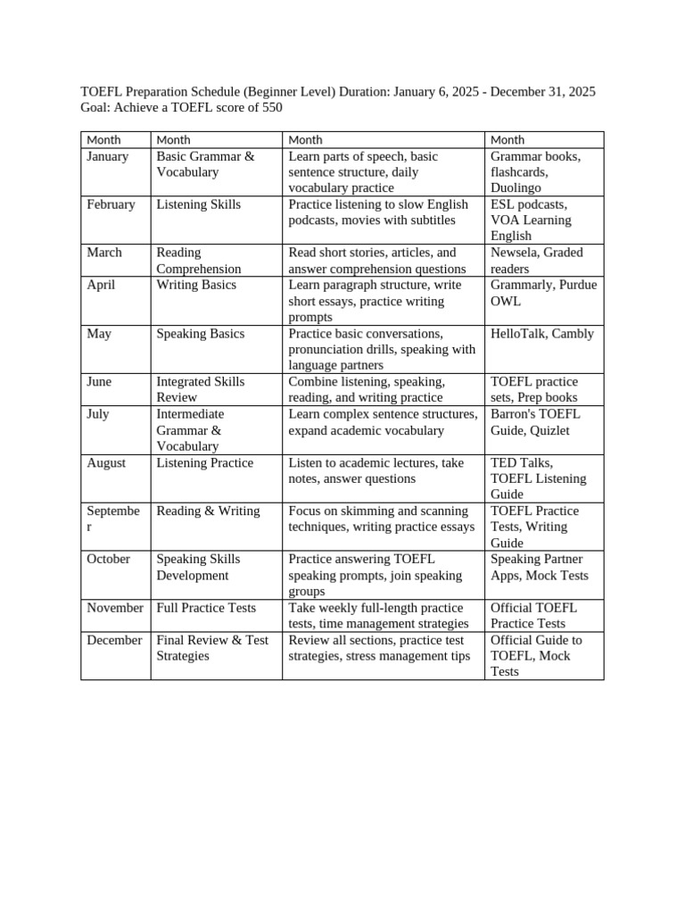 TOEFL Preparation Schedule | PDF | Test Of English As A Foreign ...