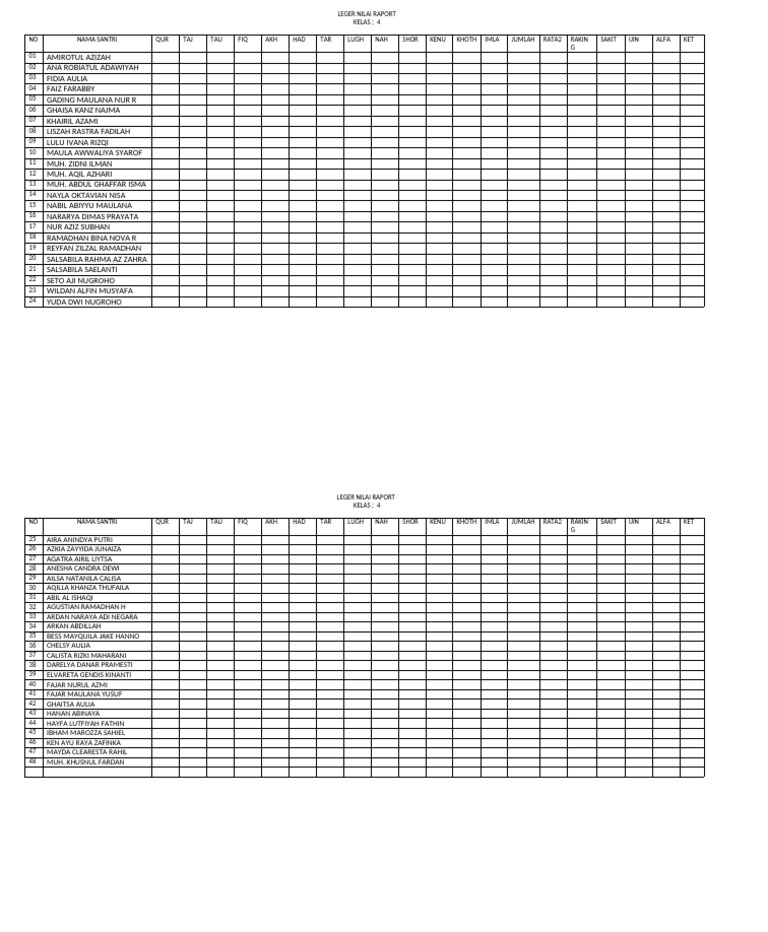 Leger Nilai Raport Uas Gasal KLS 4 2223 | PDF