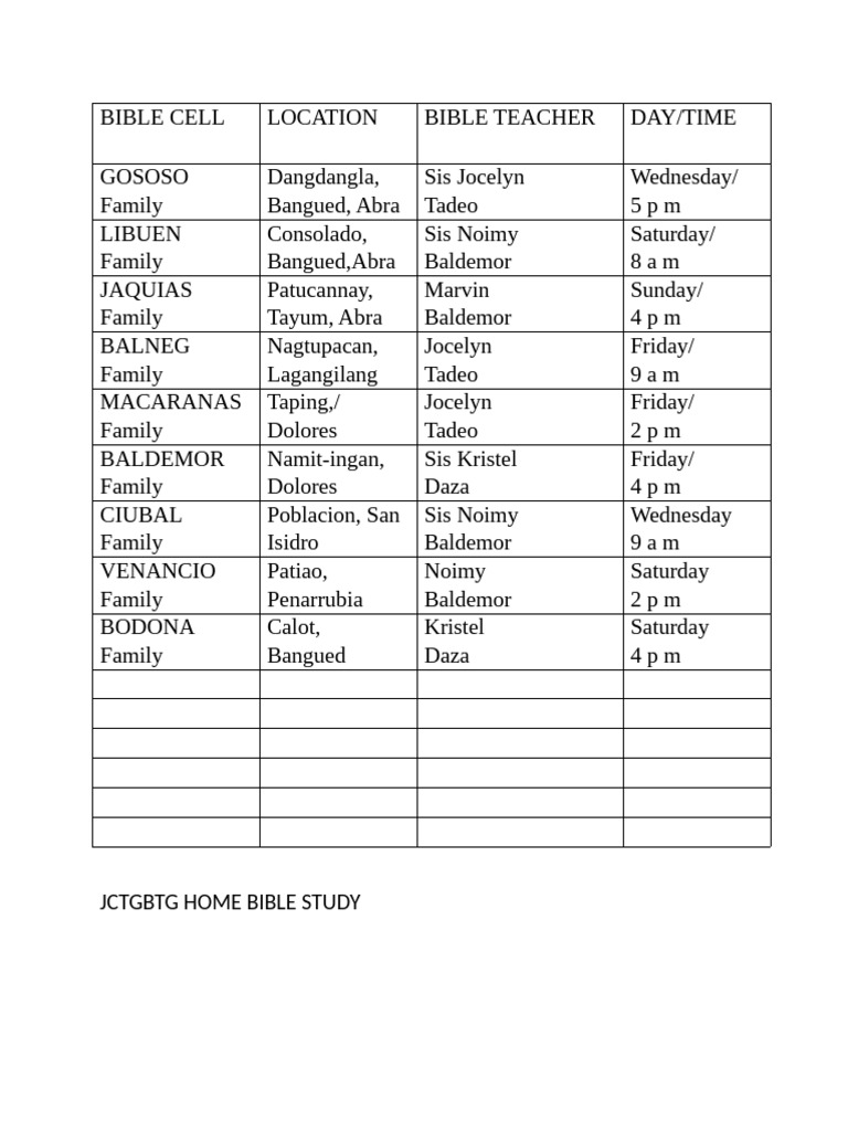 New Rich Text Document | PDF