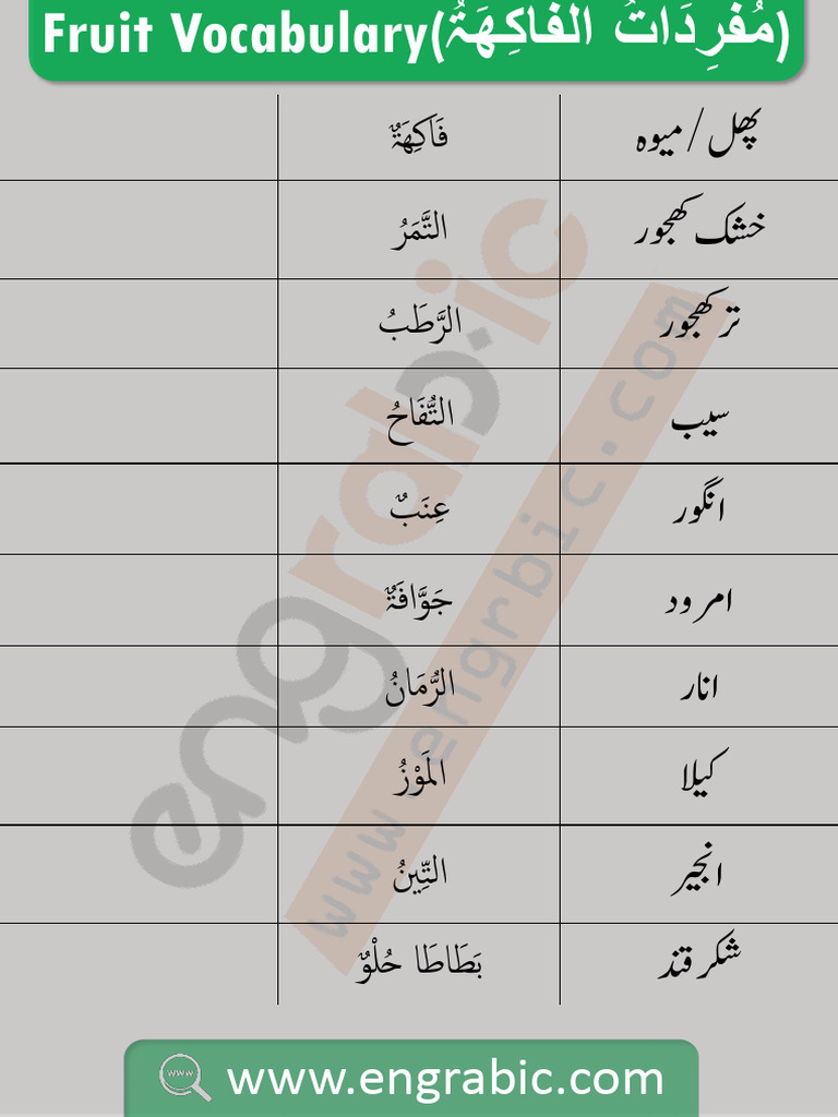 Fruit Vocabulary | PDF