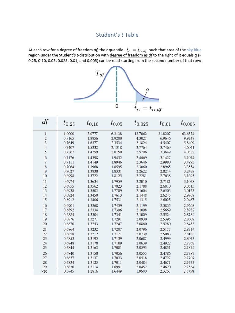t Table | PDF