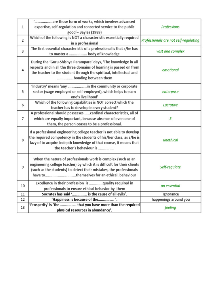 Module 2 Flash Card - Merged | PDF | Teachers | Mentorship