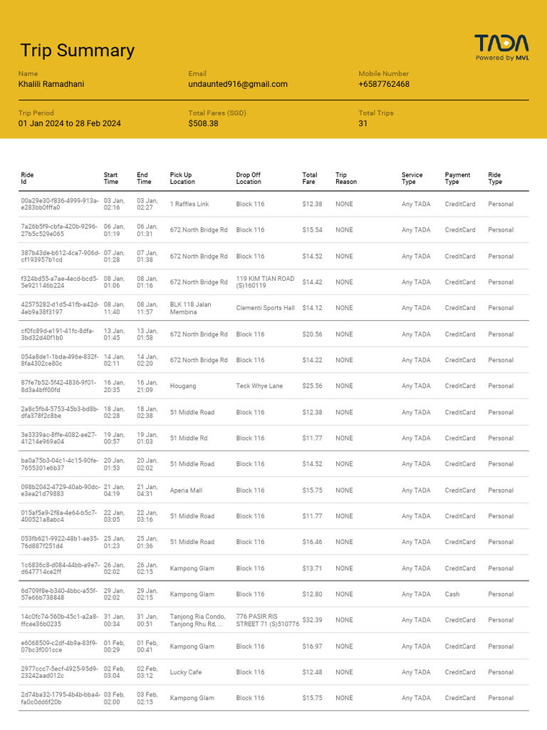 TADA Rides | PDF | Public Transport | Passenger Rail Transport