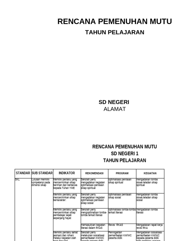2-Rencana Pemenuhan Mutu | PDF