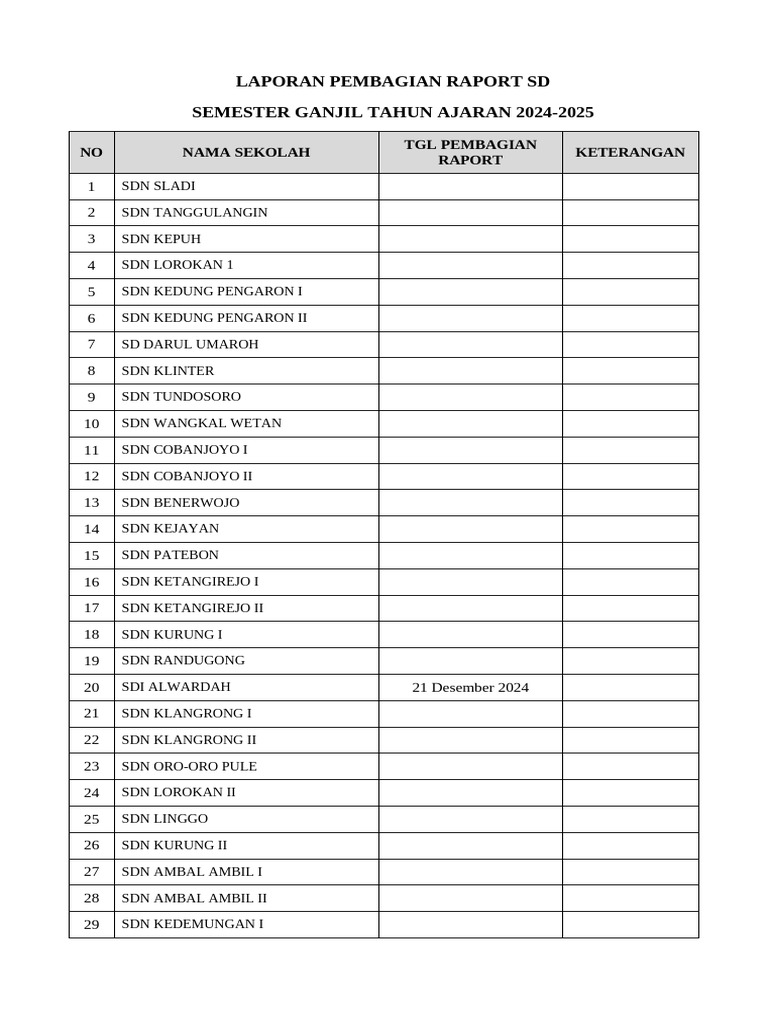 LAPORAN PEMBAGIAN RAPORT SD Islam Al Wardah] | PDF