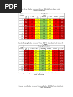 Tabel Antropometri 2020 | PDF