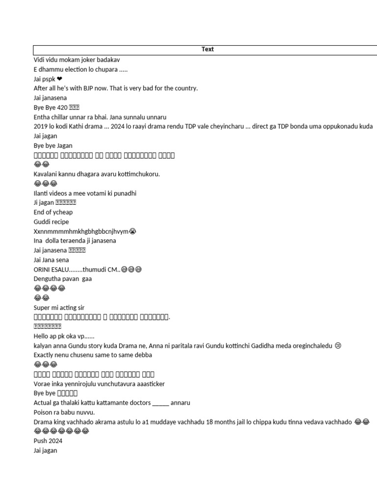 Youtube Comments 2 2 | PDF