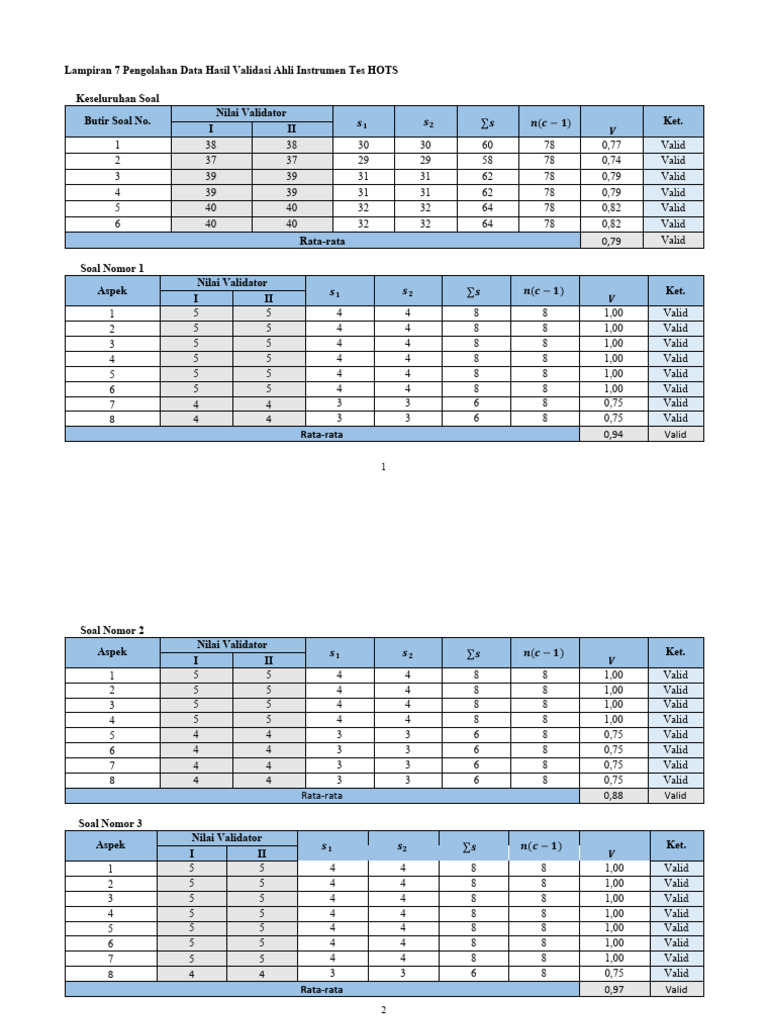 Lampiran Uji Validitas & Uji Reabilitas | PDF