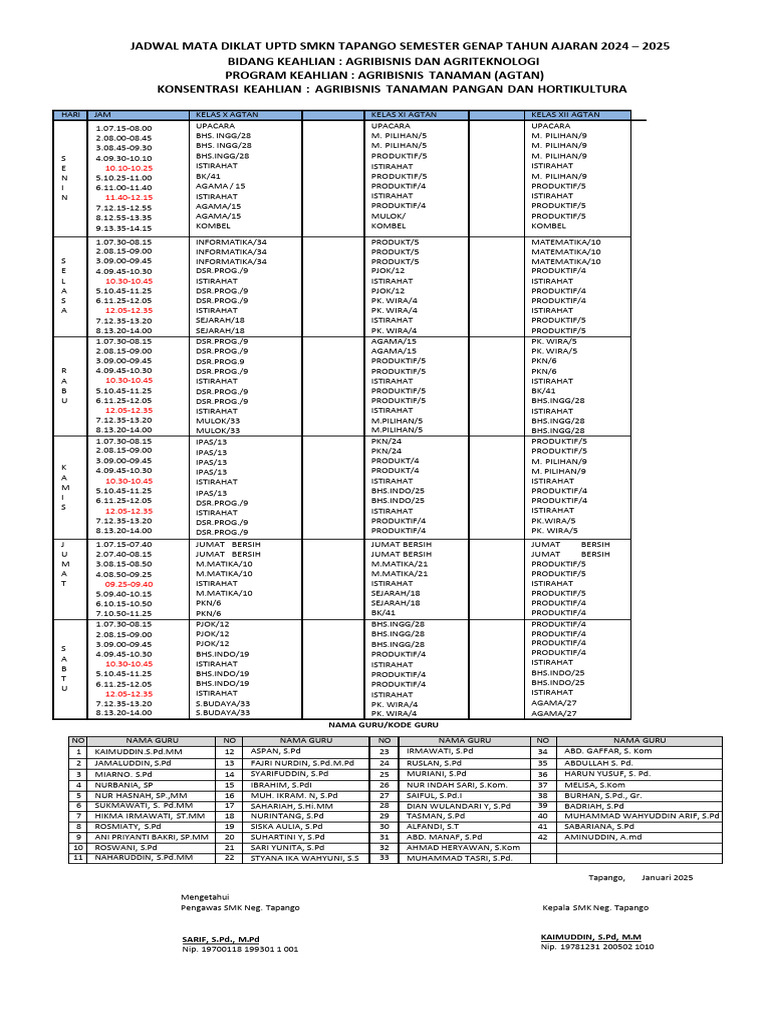 1.. JADWAL MATA DIKLAT SMKN TAPANGO SEMESTER Genap 2024-2025 | PDF