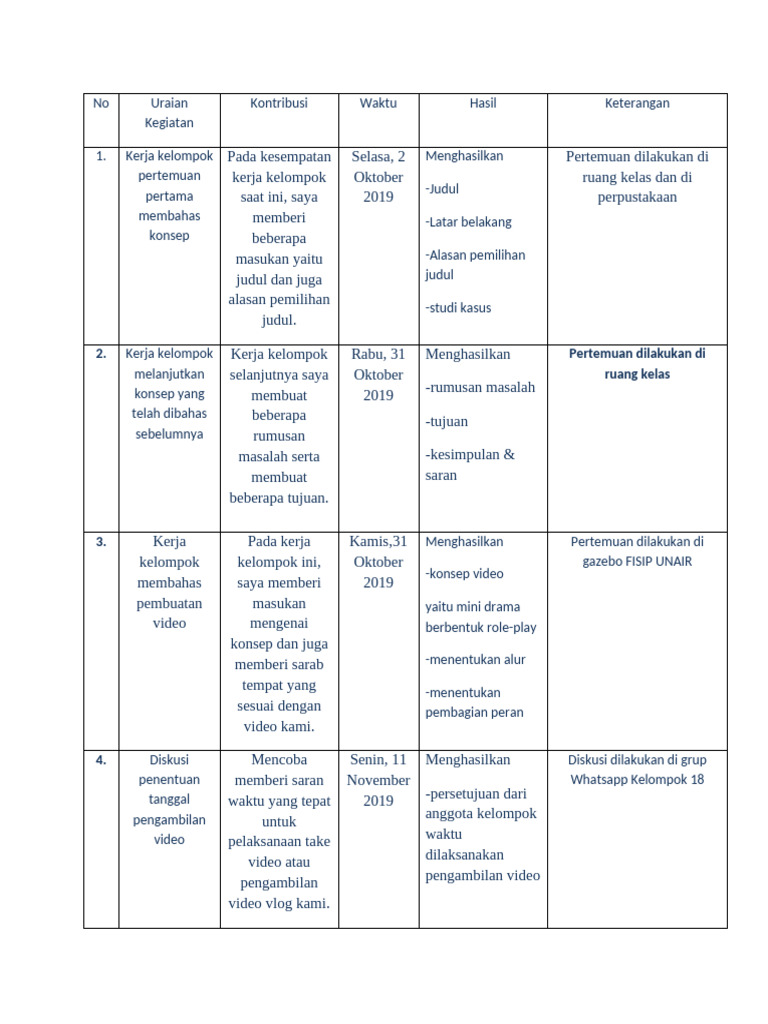 Tugas Pancasila Logbook | PDF