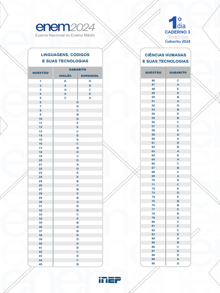 2024 GB Impresso D1 CD3 | PDF