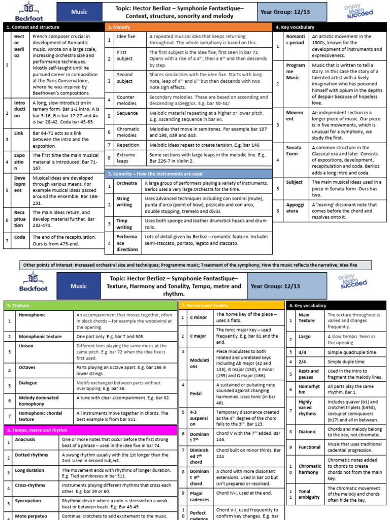Alevel - Unit 2 - Hector Berlioz KO | PDF | Chord (Music) | Harmony