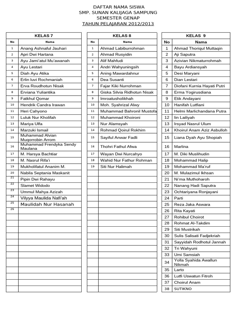 DAFTAR NAMA SISWA | PDF