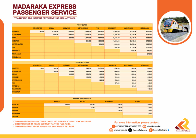 Sgr New Rates | PDF