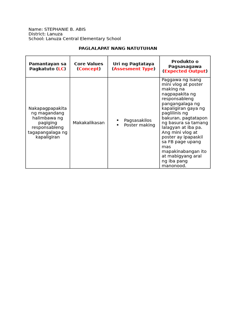 Pagpaplano NG Pagtataya | PDF
