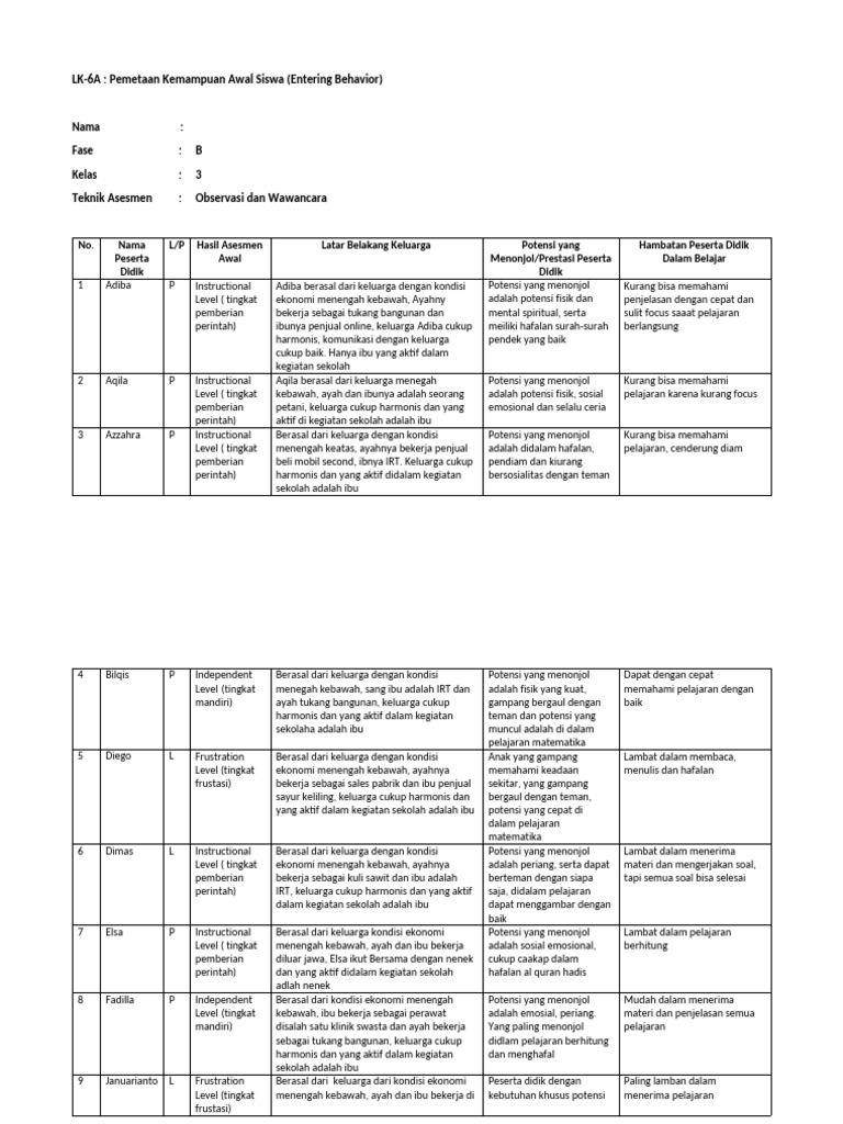 Contoh Hasil Pemetaan Asesmen Diagnostik | PDF
