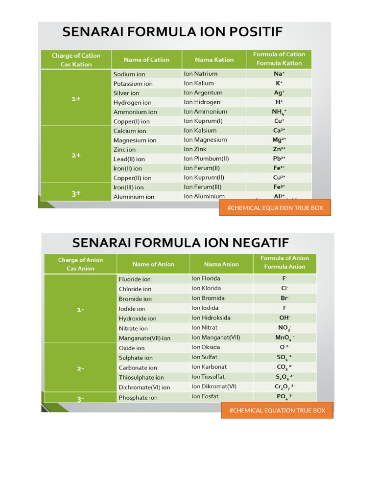 Formula Ion | PDF
