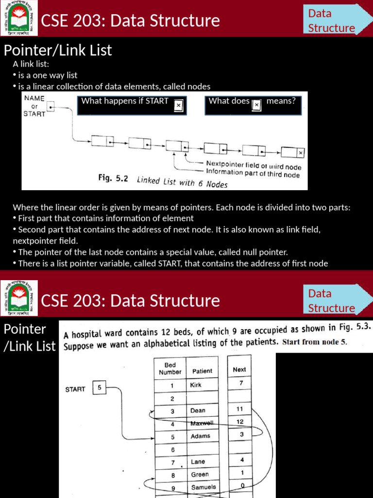 7.-Link-List | PDF | Pointer (Computer Programming) | Data Type