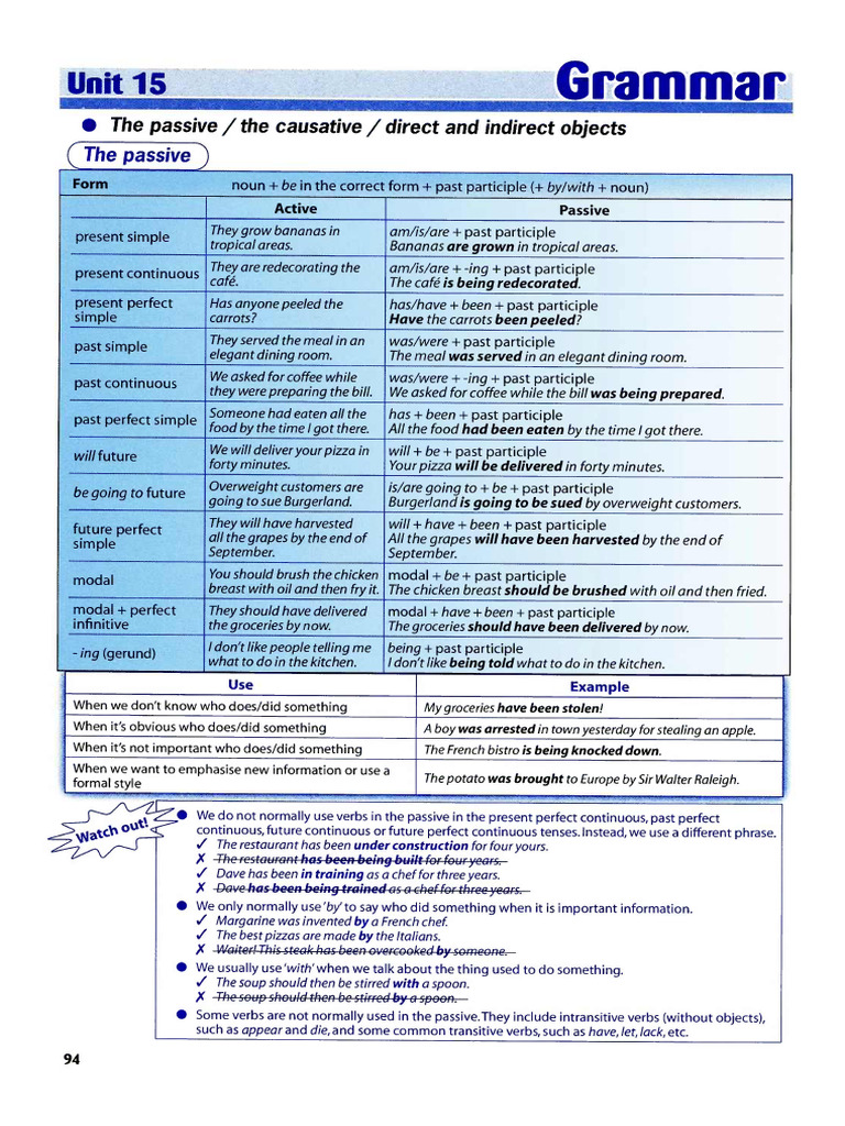 (Grammar Practice) Passive & Causative | PDF