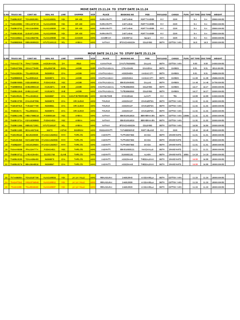 DAILY STUFFING DETAILS 24.11.2024 TO 25.11.2024 | PDF | Freight ...