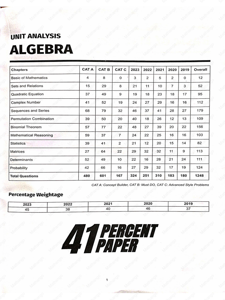 Basic Mathematics 5 Years Pyq | PDF