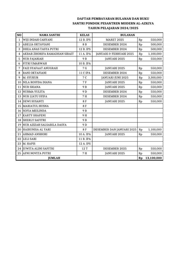 Daftar Pembayaran Bulanan Dan Ujian | PDF