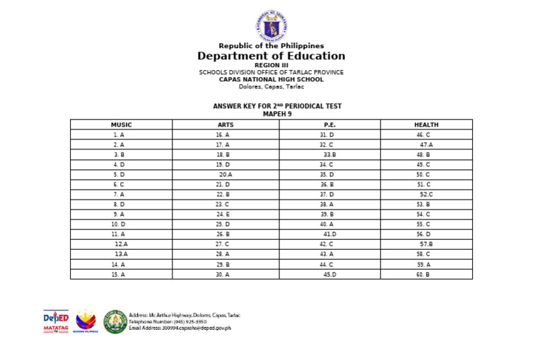 Answer Key Periodical Test Mapeh 9 2ND Quarter | PDF