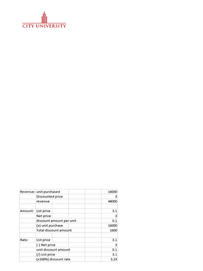 Assignment 2 ANSWER | PDF | Discounting | Prices