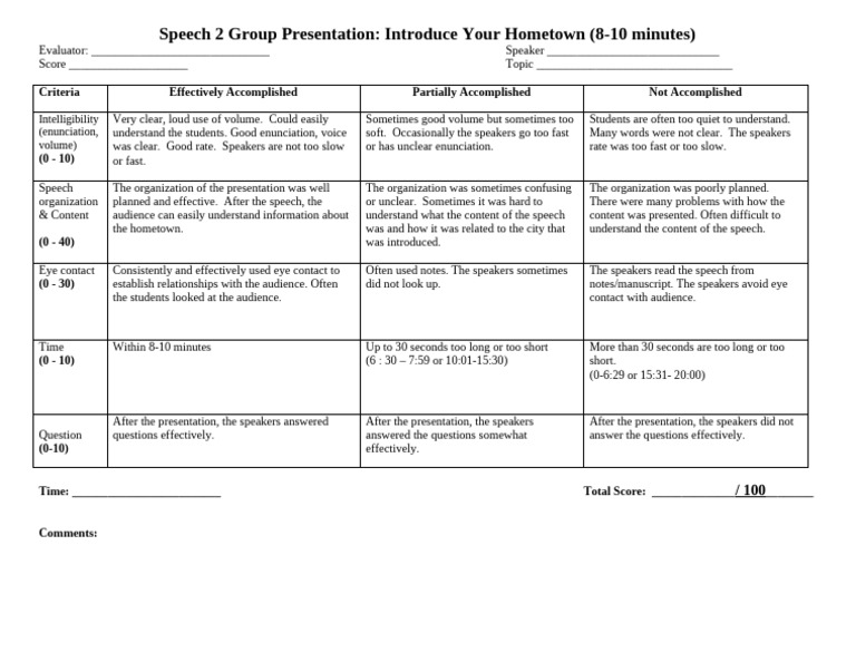 Speech 2 Introduce Your Hometown Grading Rubric Group Presentation ...