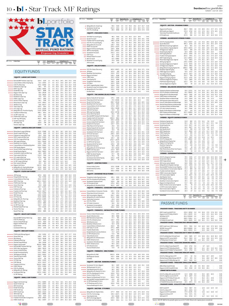 BL - BL Mumbai.28 07 2024 | PDF | Investing | Financial Services