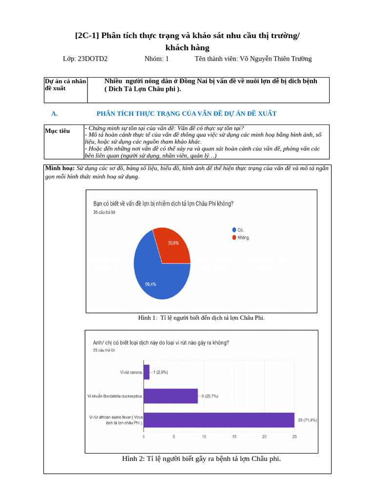 (2C-1) - Nhóm1 (Vo Nguyen Thien Truong) | PDF