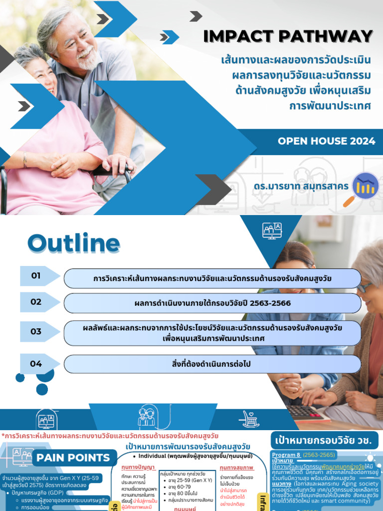 4 ดร มารยาท (Impact pathway) PDF เผยแพร่ได้ | PDF
