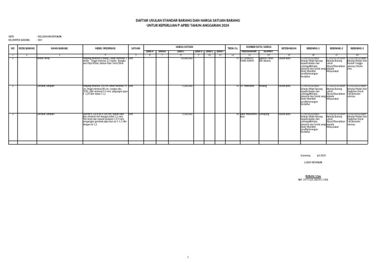 3 Usulan Standar Harga SSH 2024 - PAK - Kepanjin | PDF