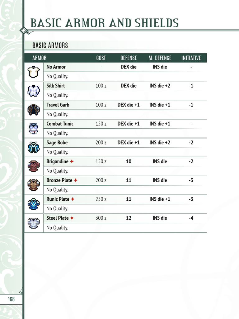 Fabula Ultima - Basic Armors | PDF