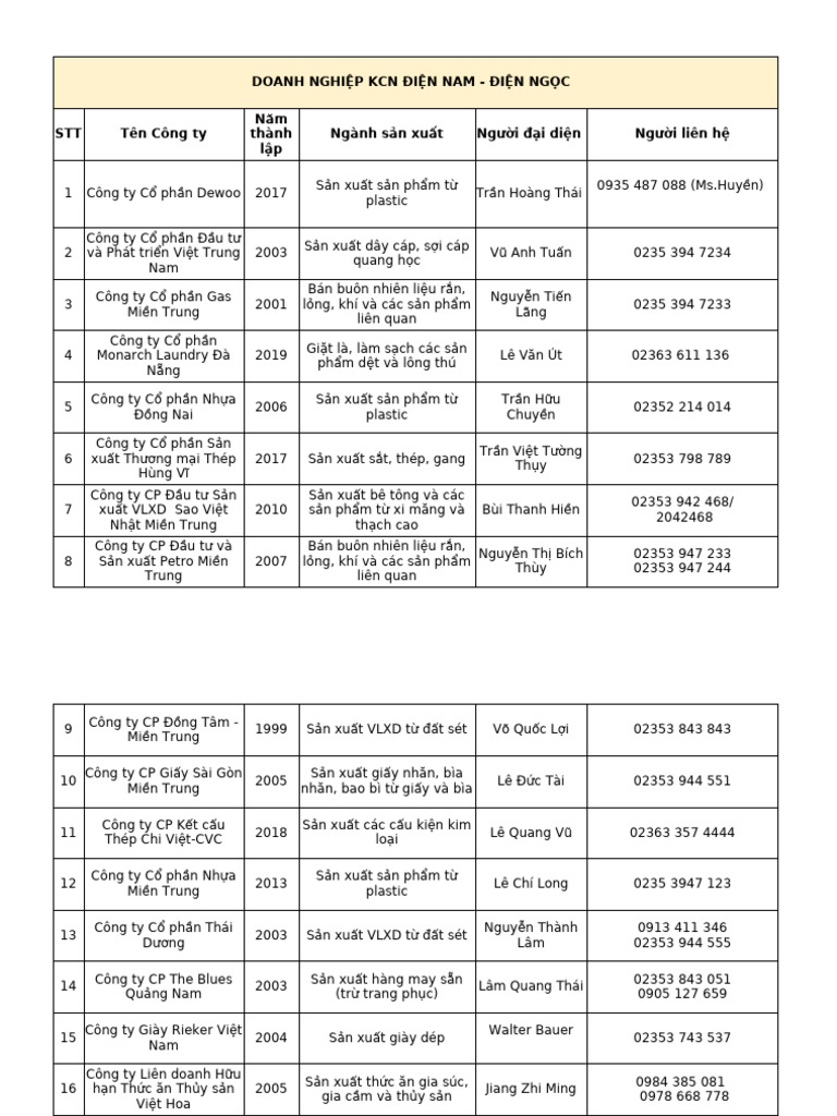 DS KCN Điện Nam- Điện Ngọc | PDF