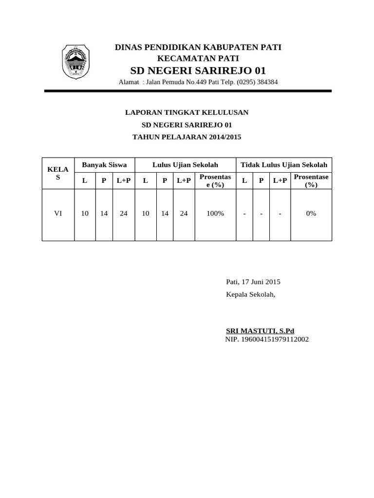 Laporan Kelulusan | PDF