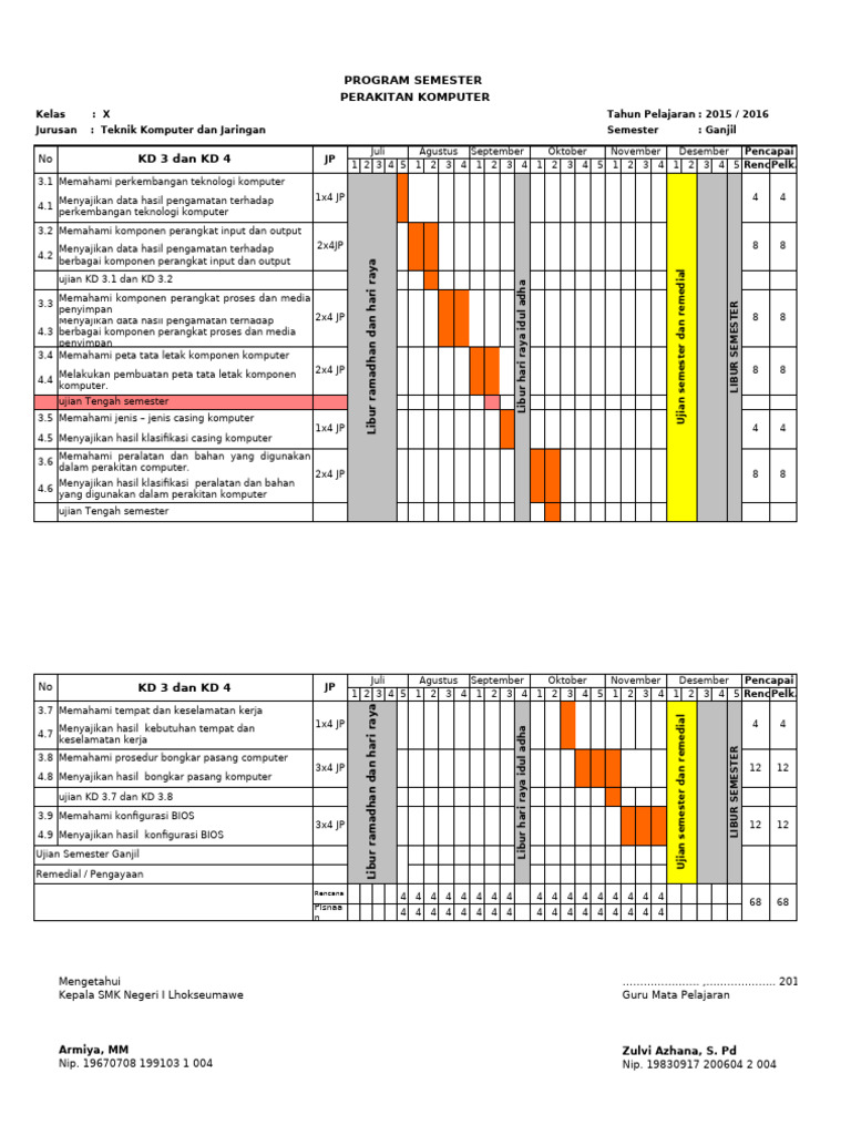 Contoh Prosem Ganjil Genap | PDF