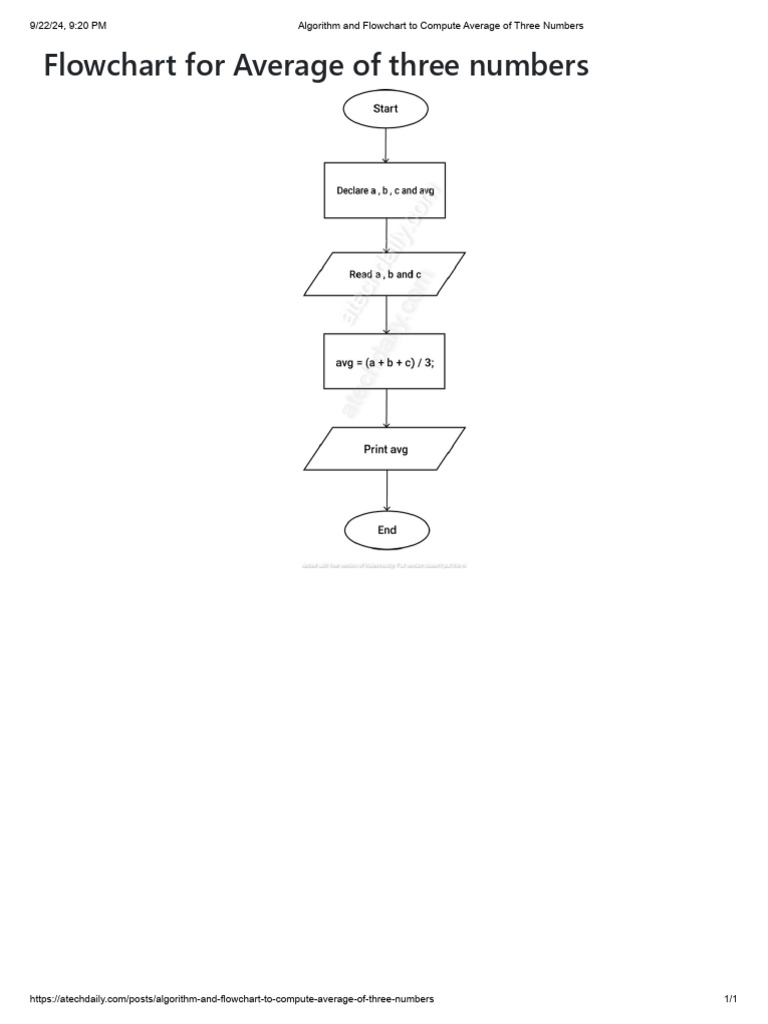 Algorithm and Flowchart To Compute Average of Three Numbers | PDF
