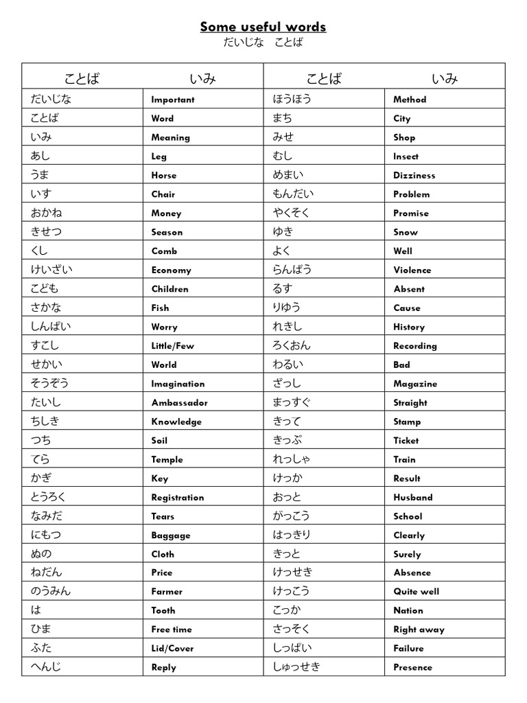 Essential Japanese Vocabulary List | PDF