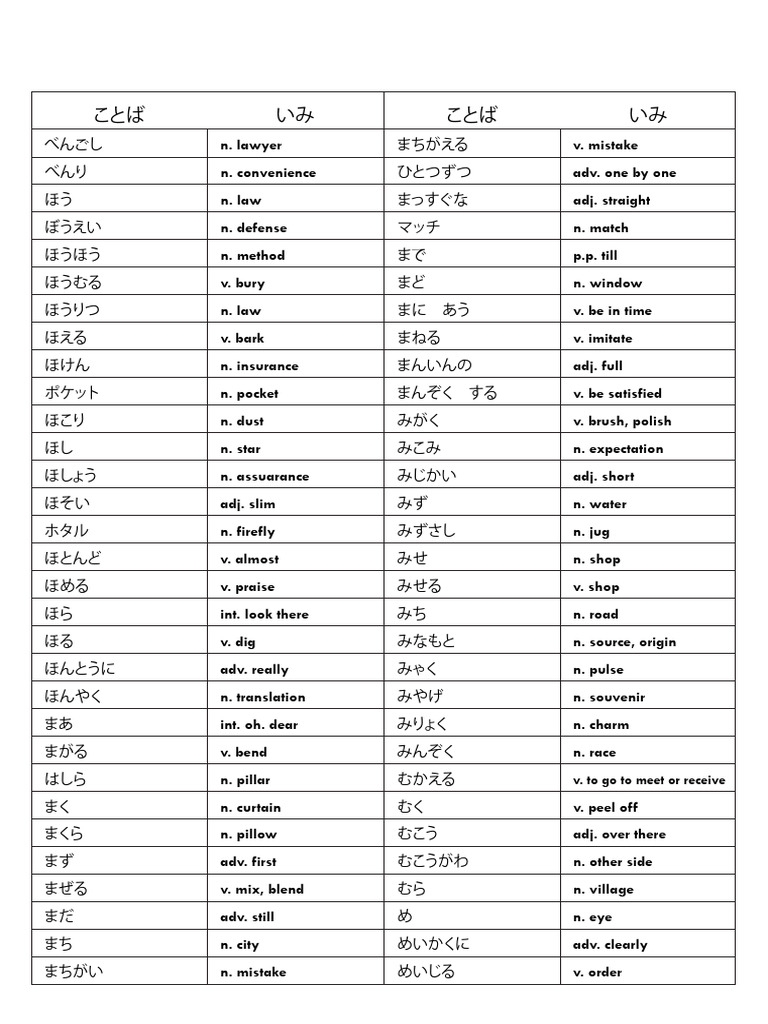 Useful Japanese Words-28 | PDF
