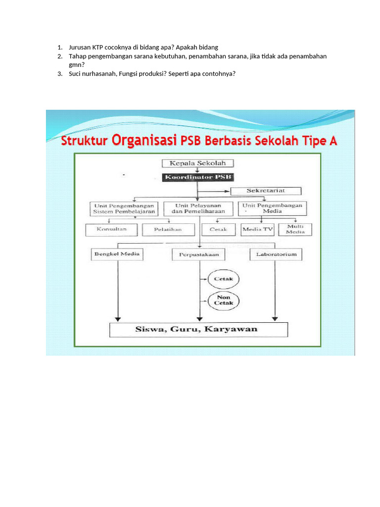 Jenis-Jenis PSB | PDF